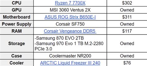 Recommendations For Upgrading My Mini Itx Build R Sffpc