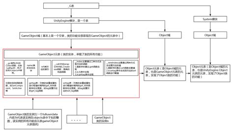 Tolua之wrap文件的原理与使用 Csdn博客