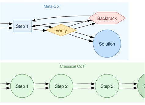 Drawing From A Random Distribution In Sql By Sami Abboud Feb 2024 Ai Inteliigence