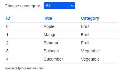 How To Filter A List Based On Drop Down Selection In Vue Js Example