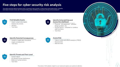 Security Analysis Powerpoint Ppt Template Bundles PPT Sample