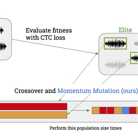 Diagram Of Our Genetic Algorithm Download High Resolution Scientific Diagram