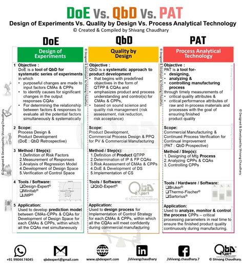 Qbd Doe Qbd Spc Practical Training Workshop Solid Orals Liquid Orals Topicals