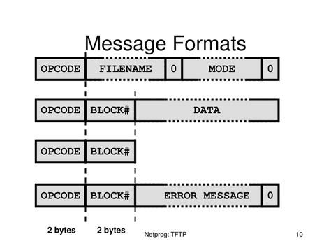 Ppt Tftp Trivial File Transfer Protocol Powerpoint Presentation Free