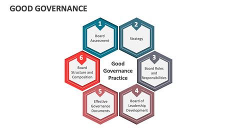Good Governance Template For PowerPoint And Google Slides PPT Slides