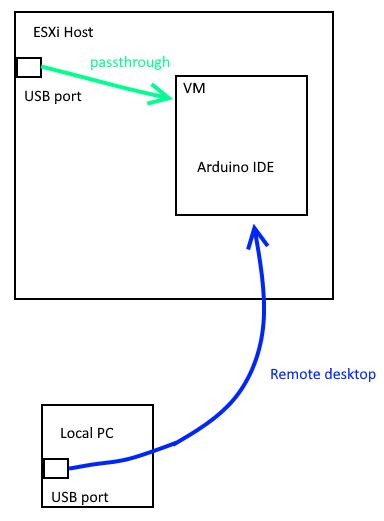 Upload Error Over Remote Desktop Esptool 148 · Issue 530 · Espressifesptool · Github