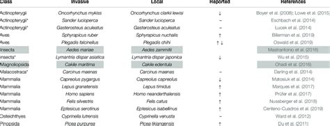 examples of spatial gradients of introgression or admixture after range