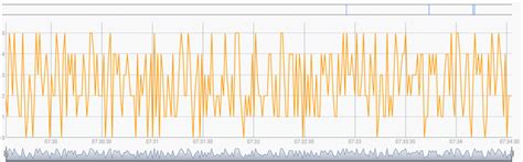 Thinking In WarpScript Detecting A Sequence Of Values SenX