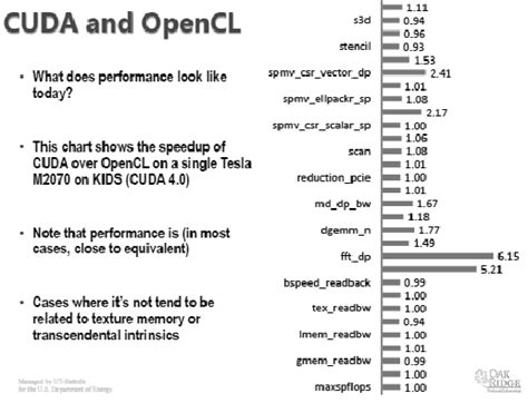 1 Opencl Platform Model 5 Download Scientific Diagram