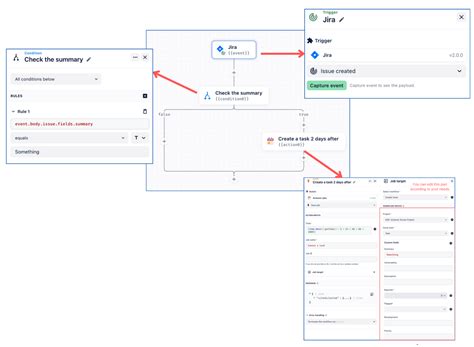 Create A Task 2 Days After An Issue Has Been Creat