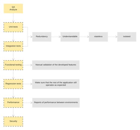 Standard Operating Procedure