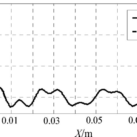 cartesian positions of the end effecters with synchronization control