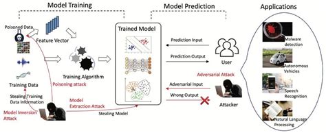 asif jardary on linkedin adversarial machine learning a beginner s