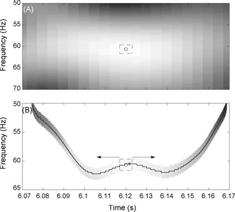 Figure 1 From A Wavelet Based Method For Local Phase Extraction From A Multi Frequency