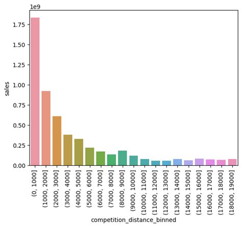 Github Raiannaboni Rossmann Sales Prediction Rossmann Drugstore Chain Sales Prediction