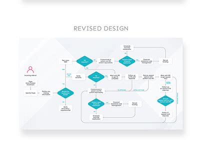 Search Projects Photos Videos Logos Illustrations And Branding On Behance