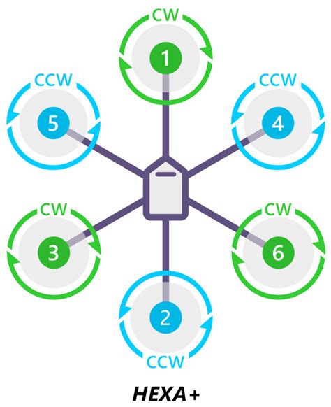 Technical Question About Personal Frame ArduCopter ArduPilot Discourse
