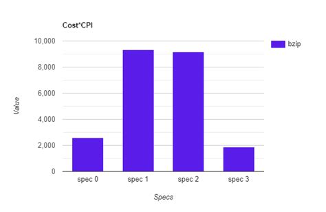 Github Arckokap Archlab