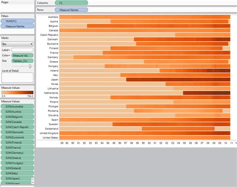 heatmaps custom color range and excluding null values