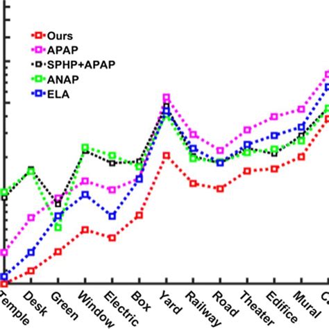 Total Running Time Of Each Algorithm Download Scientific Diagram