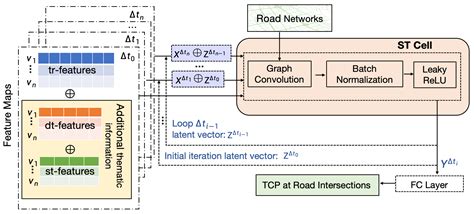 a data driven deep learning framework for prediction of traffic crashes at road intersections