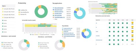 Worktime Alternatives Top 12 Time Tracking Tools And Similar Apps