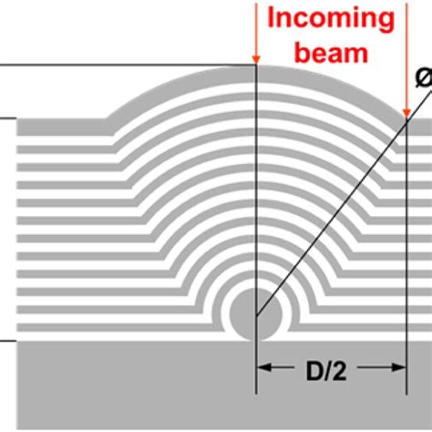 Geometry Of A Nodular Defect Download Scientific Diagram