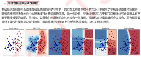 Scikit Learn：回归分析——非线性问题：多项式回归多项式非线性回归分析 Csdn博客