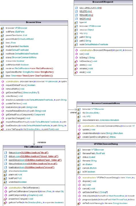 Figure 2 From Predict Fault Prone Classes Using The Complexity Of Uml
