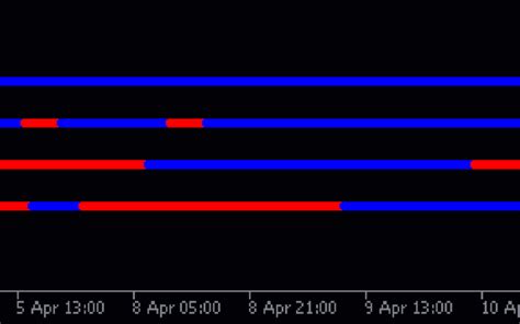 mtf macd mt5 indicator download for free mt4collection