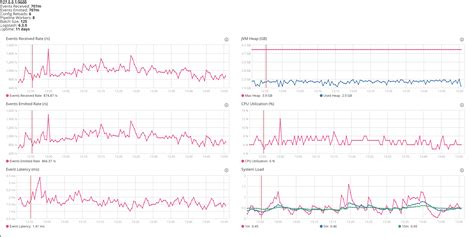 Logstash 641 And 650 High Cpu Usage · Issue 10196 · Elasticlogstash
