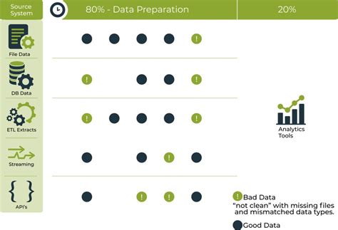 Unicage On Linkedin Unicage Data Quality For Ai And Analytics