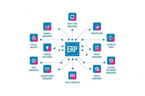 Sap Business One Key Features Fusion Infotech Limited