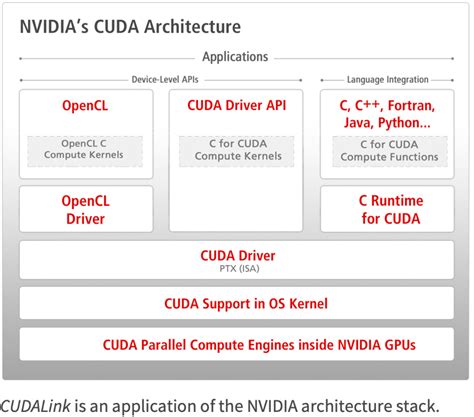 Cuda Programming—wolfram Documentation