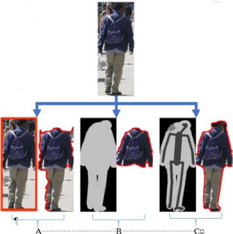 Figure 1 From P Grabcut For Accurate Pedestrian Segmentation Semantic Scholar