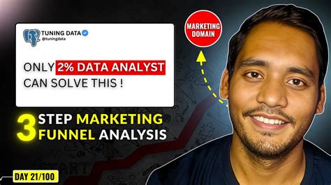 Sql Interview Question For Data Analyst Must Watch Youtube