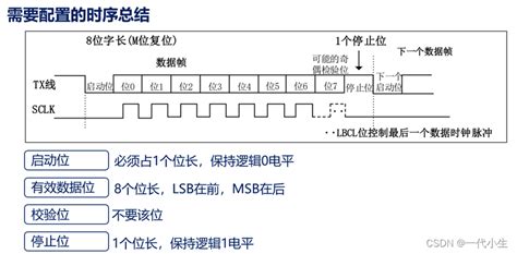 Stm32串口发送接收字符hal库配置步骤stm32 串口 收发字符串 Hal库 Csdn博客