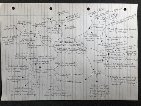 SIP Project Mapping Teaching Learning 2020