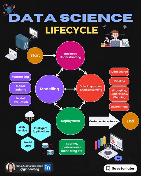 Emmanuella Anyanwu Posted On Linkedin