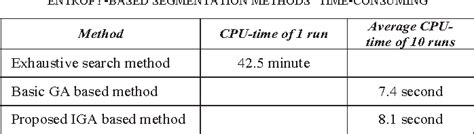 table i from medical image segmentation based on 2d maximum fuzzy entropy and improved genetic