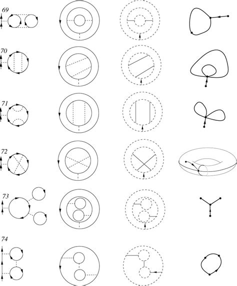 Closed And Quotient Graphs Of Other Third Order Diagrams And Their Download Scientific Diagram