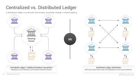 Blockchain Google Slides Template And Infographics Designs SlideSalad