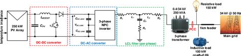 Figure 1 From Modelling And Simulation Of 1 Mw Grid Connected Pv System