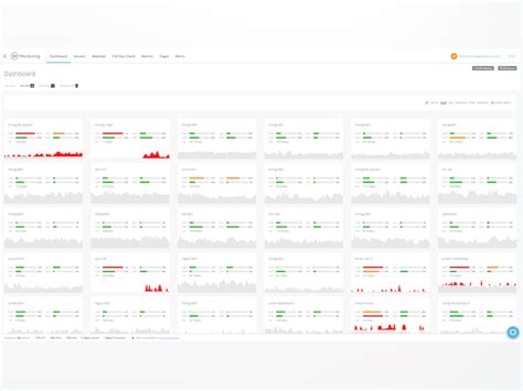 360 Monitoring Opiniones Precios Y Características Capterra España 2025