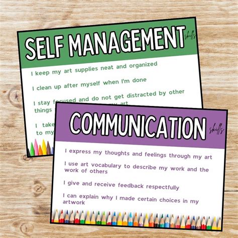 Ib Atl Skills In Art Posters Approaches To Learning Visual Arts Etsy