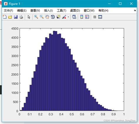 Matlab 生成随机数 方法总汇 （各分布配图参考）matlab 随机数 Csdn博客