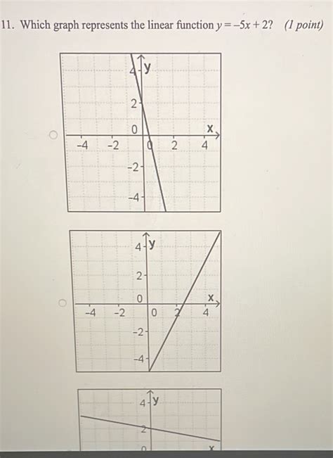 solved 11 which graph represents the linear function y 5x 2 1