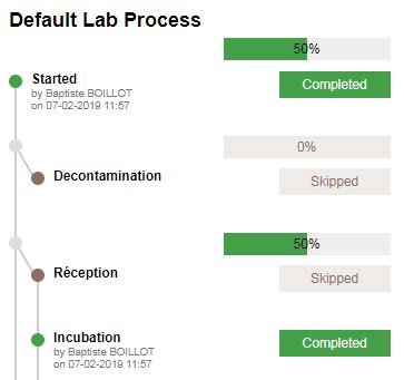 Joget No Code Low Code Platform In A Non Profit Laboratory Project For