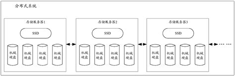 Data Synchronization Method And Distributed System Eureka Patsnap