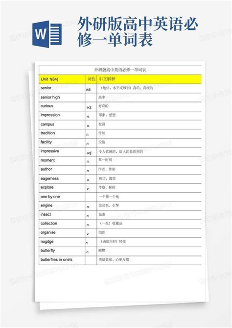 外研版高中英语必修一单词表Word模板下载 编号lynowrma 熊猫办公